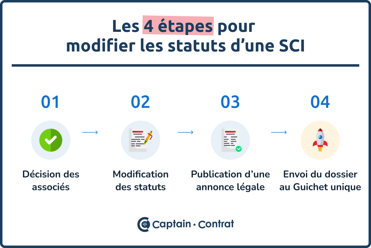 Extrait Kbis d’une SCI : la procédure pour l’obtenir